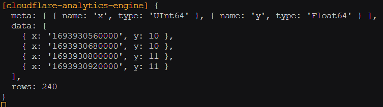 3 months at the moment - Cloudflare Developers